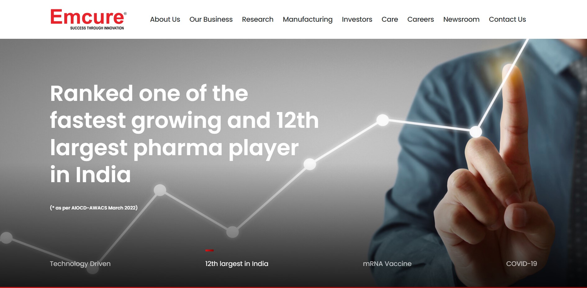 Top 10 Pharma Companies in Pune - Live Business Blog